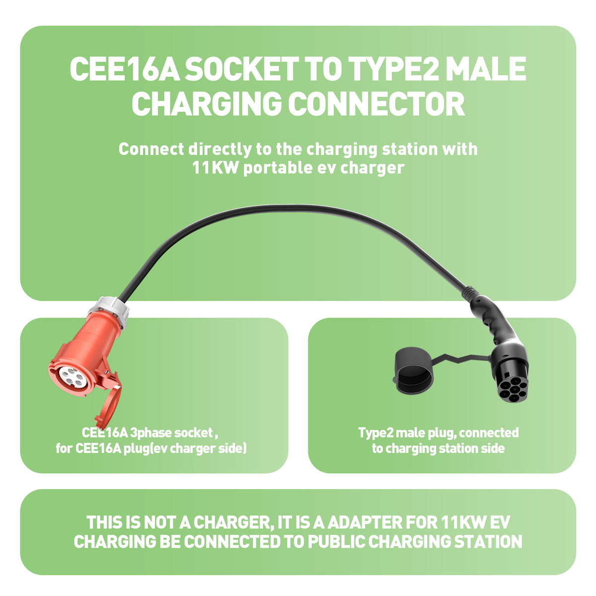 Typ2 Stecker auf CEE16A/CEE32A Buchse, Adapter für 11KW/22KW EV-Ladege ...